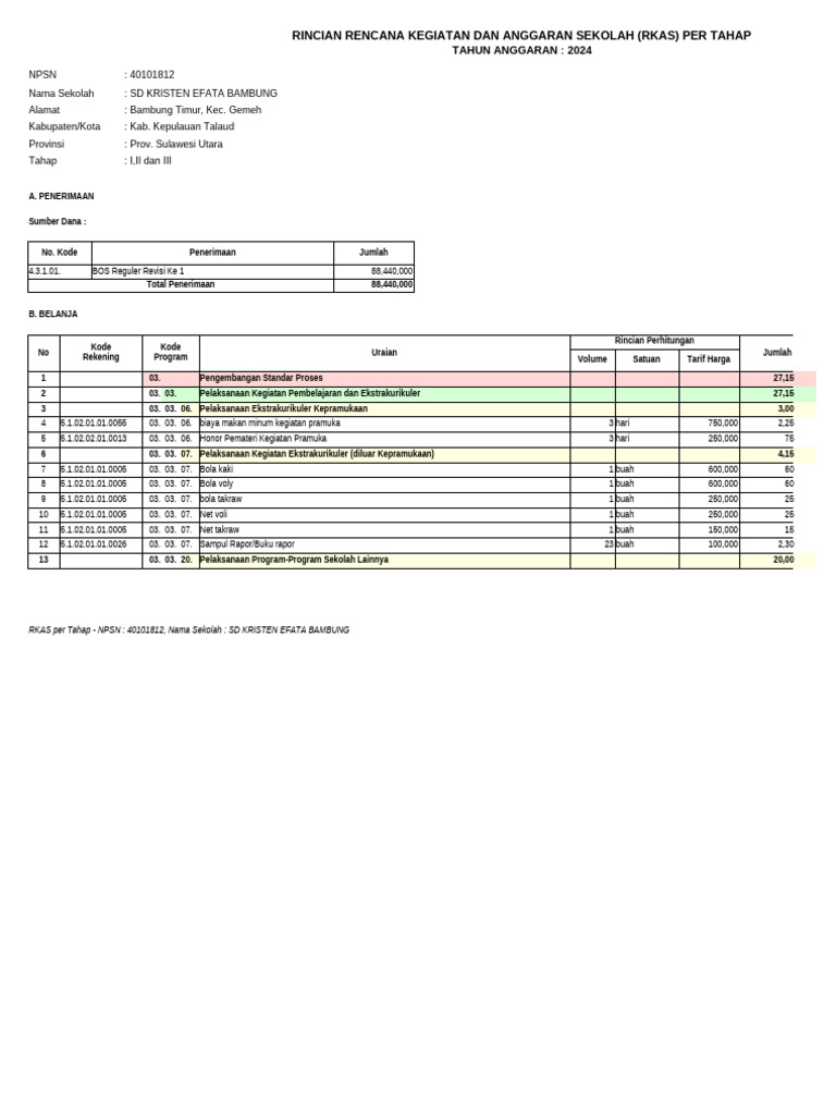 SDK Bambung - Manajemen Aplikasi RKAS - 2024 | PDF