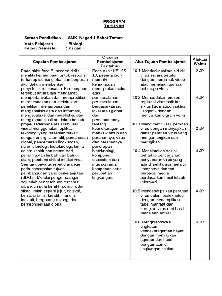 Program Tahunan Biologi Merdeka | PDF