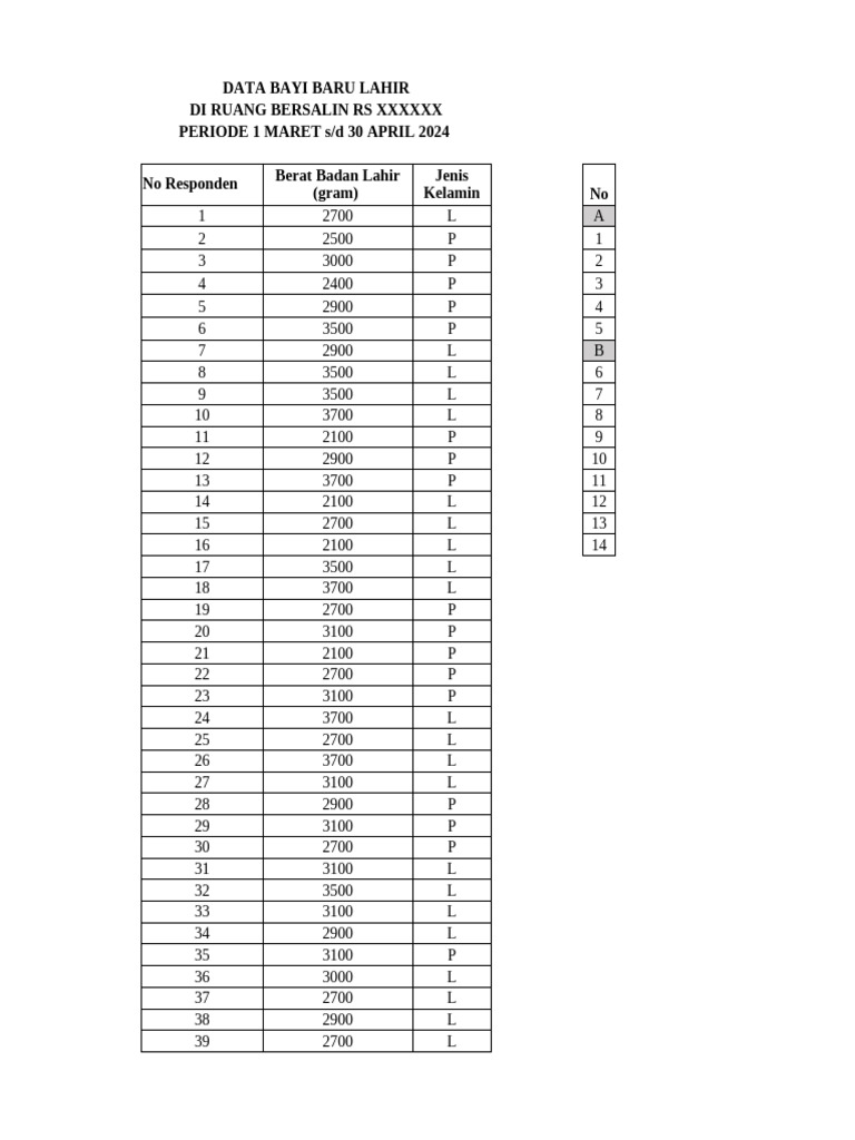 Ika Rahayu Novita Sari - 2203002 (Manual) | PDF