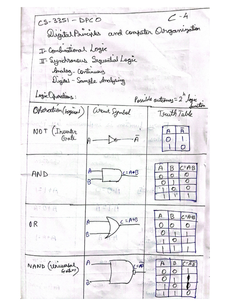 Dpco Classwork | PDF