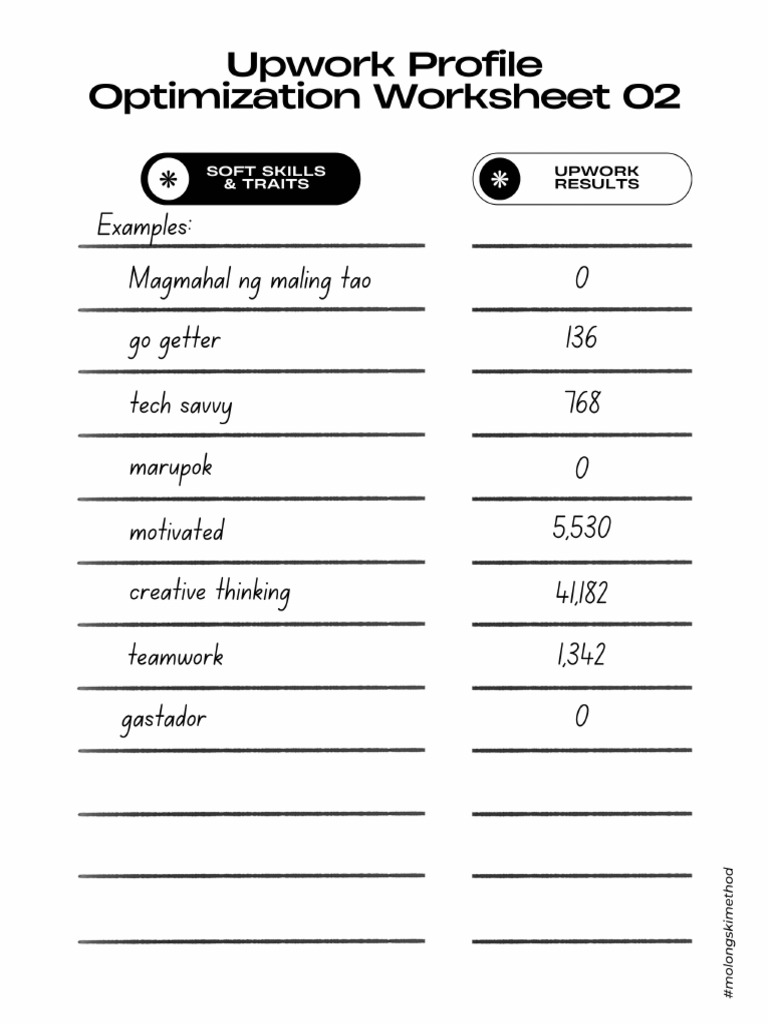 Molongski Worksheet Cheatsheet 2 | PDF