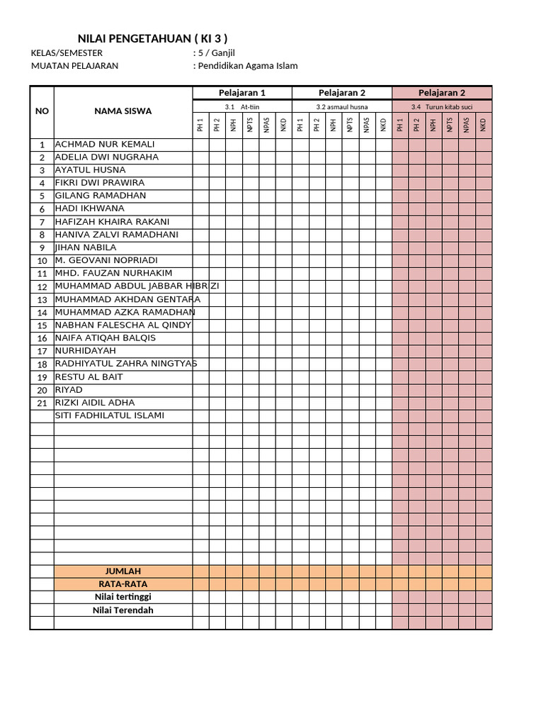 5 Daftar Nilai Pai Kelas 5C | PDF