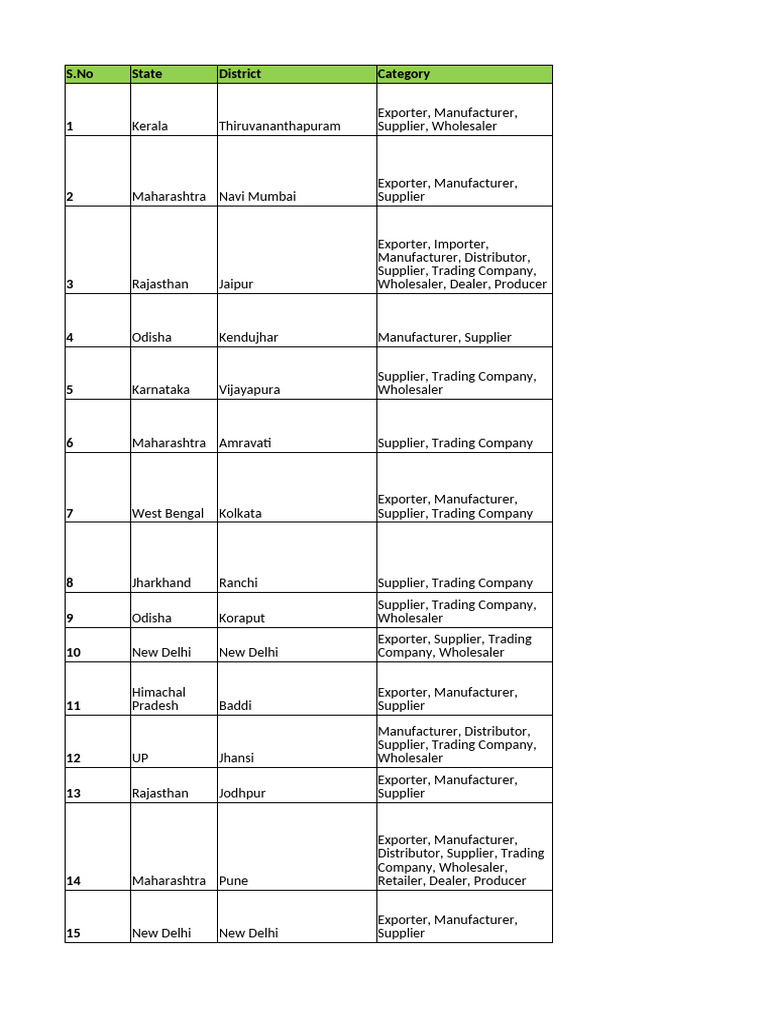 Buyers-List 1 | PDF