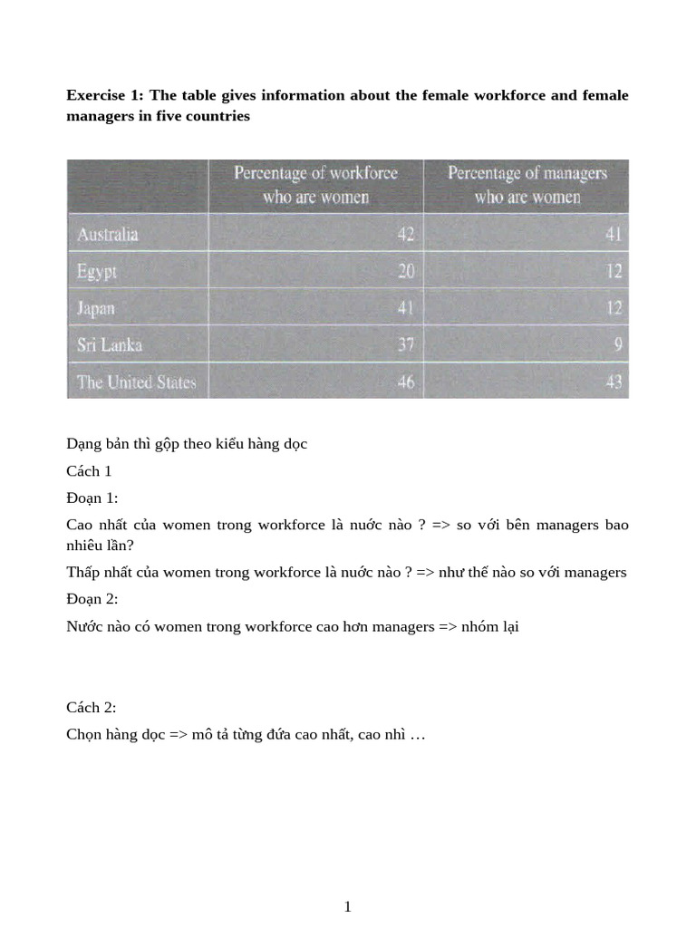 Comparison Patterns & Examples - Table | PDF