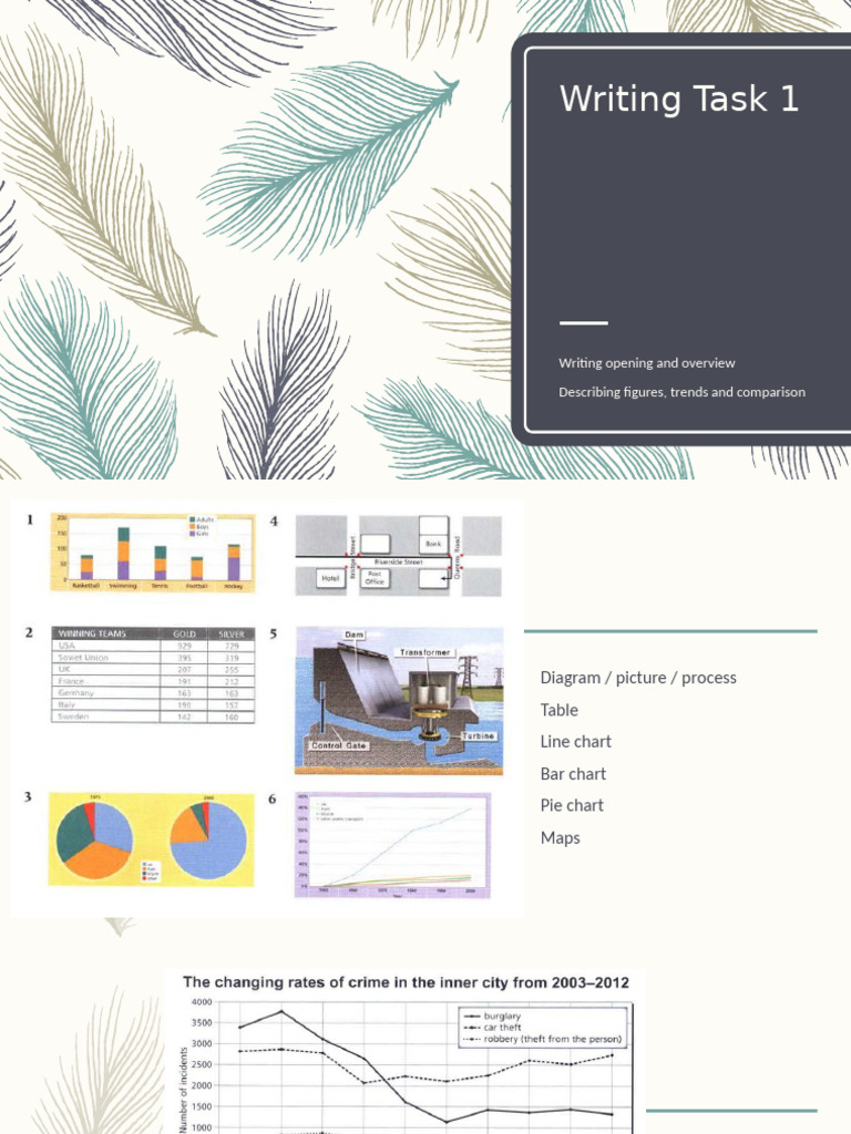Writing Task 1 Line Chart Bar Chart | PDF
