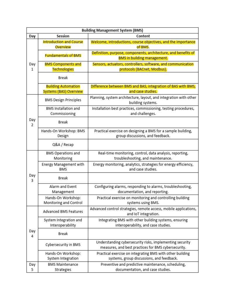 Building Management System (BMS) Day Session Content | PDF