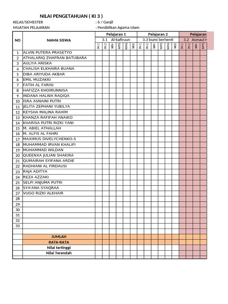 6 Daftar Nilai Pai Kelas 6a | PDF