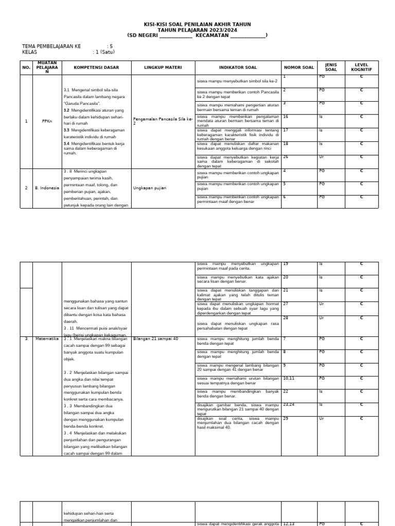 2024 Kisi-Kisi PAT SD SMS II Kelas 1 - (Pkn-Mtk-B.In-SBdP) | PDF