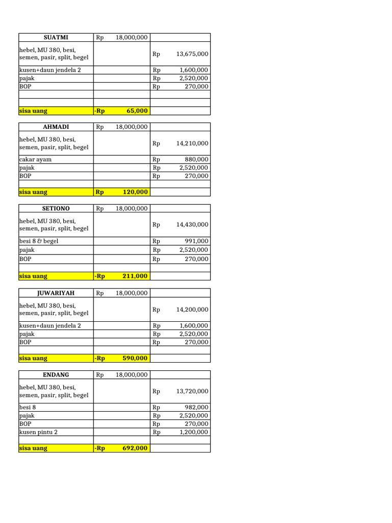RPD RTLH BANPROV 2024 (15072024) (1) | PDF