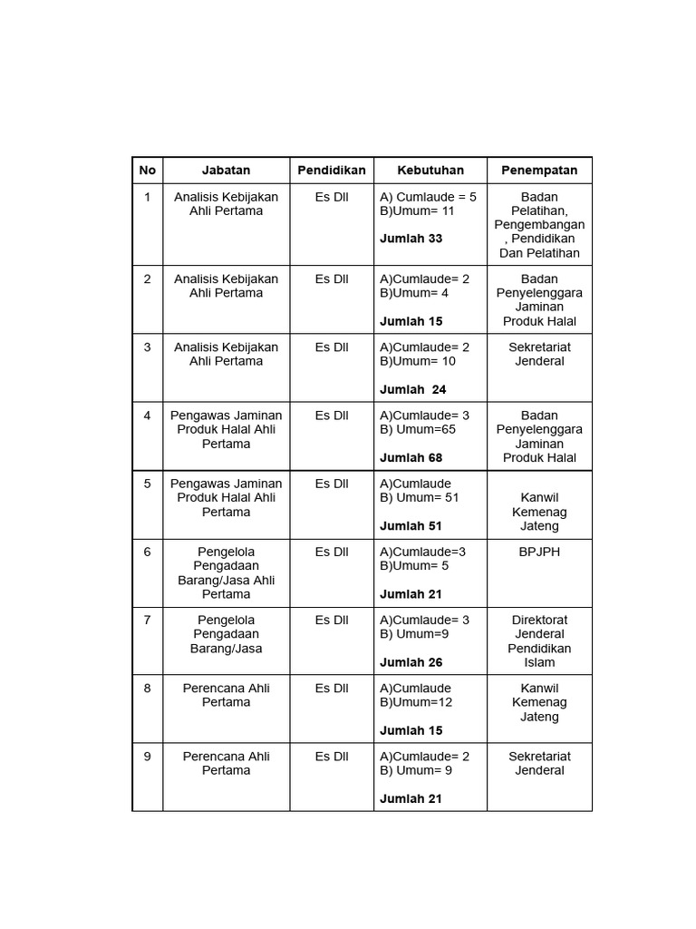 Bismillah Jadi ASN | PDF