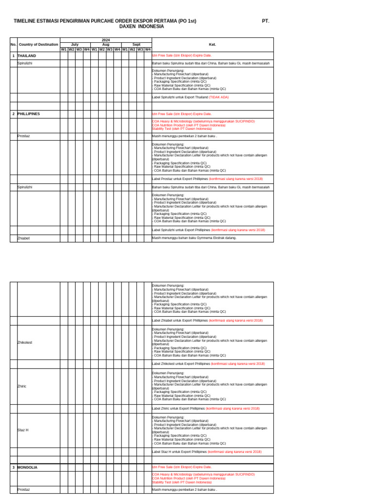 TIMELINE EKSPOR PERTAMA (PO 1st) - PT. DAXEN INDONESIA | PDF