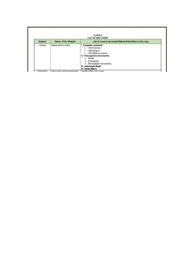 Class 10 History Map | PDF
