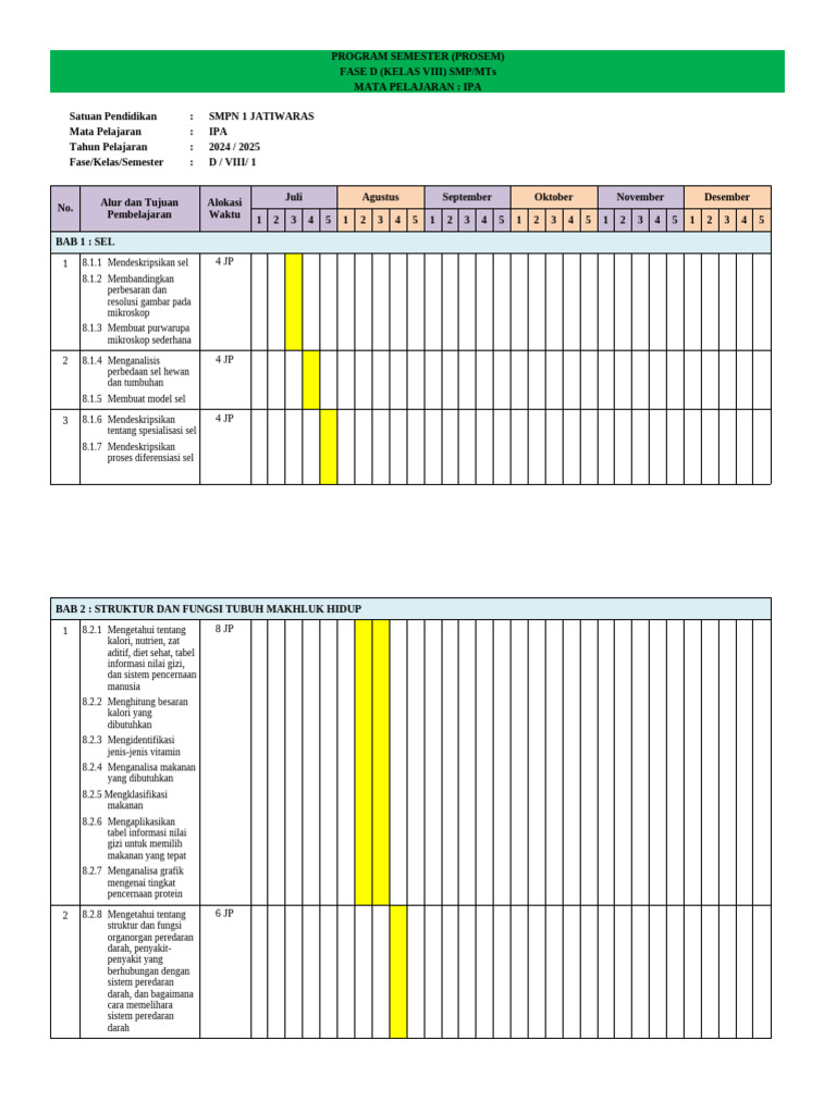 Prosem Fase D Kelas 8 SMP IPA | PDF