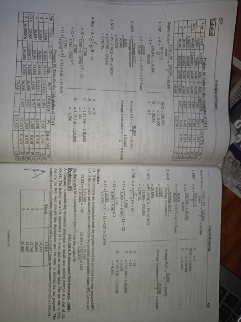 Capital Budget Solutions Pdf