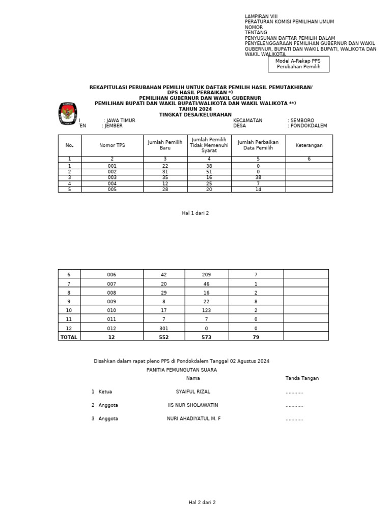 05 Formulir DPHP DPS Fix | PDF