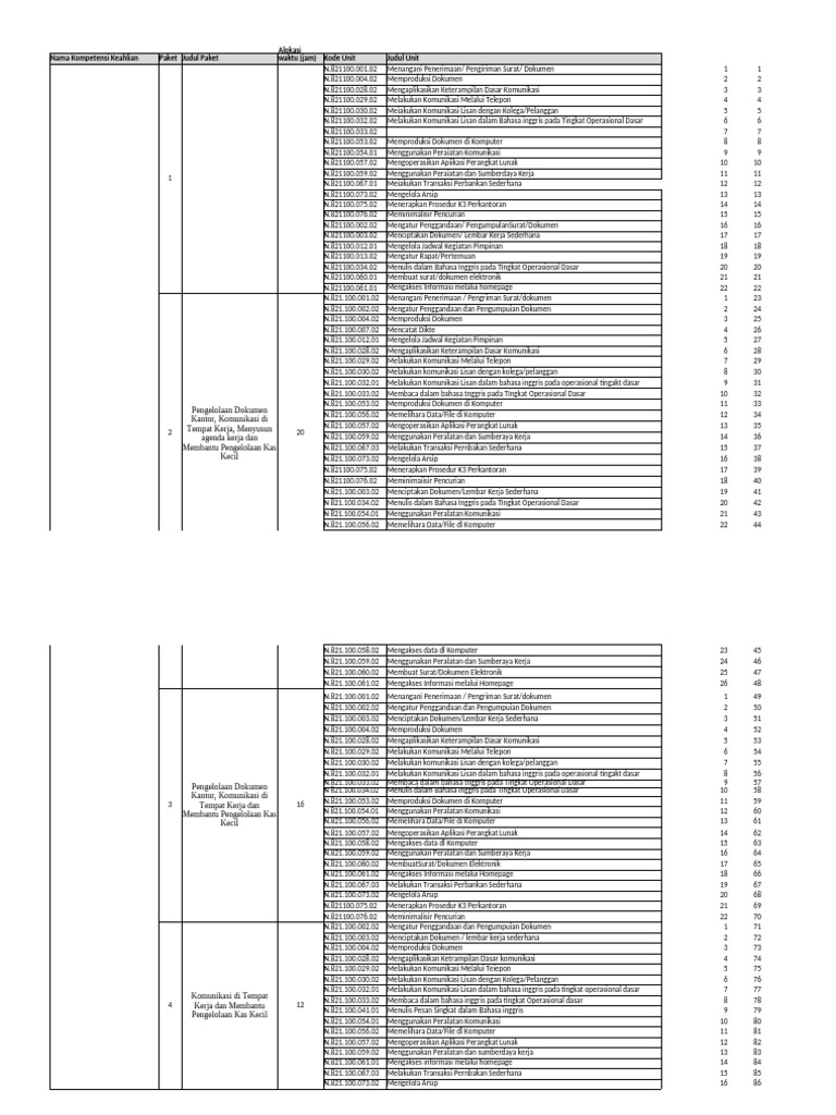 1.DUK-Manajemen Perkantoran | PDF