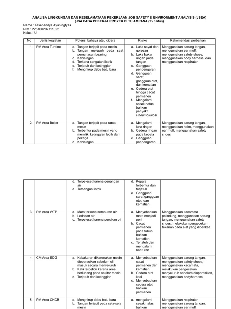 U - Tasanandya Ayuningtyas - 225100207111022 - Tugas Ergo | PDF