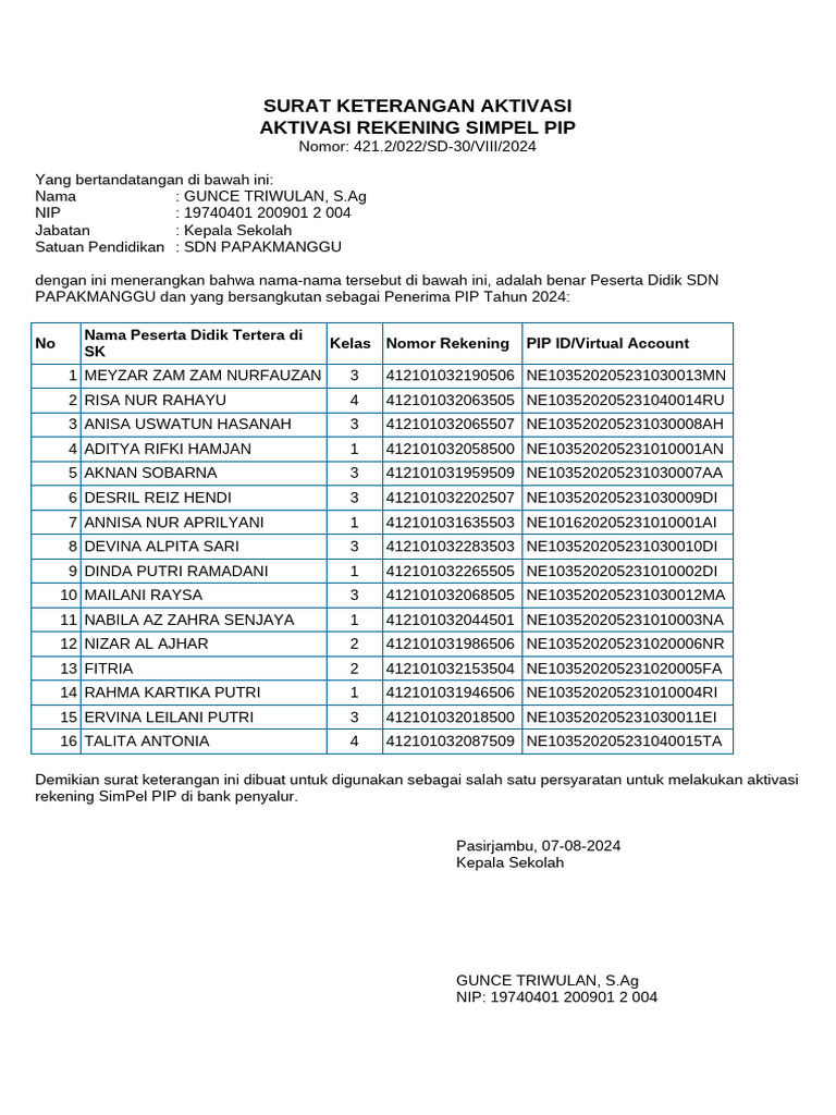 Surat Keterangan Aktivasi PIP Nominasi Tahun 2024, SDN PAPAKMANGGU - 421.2 - 022 - SD-30 - VIII ...