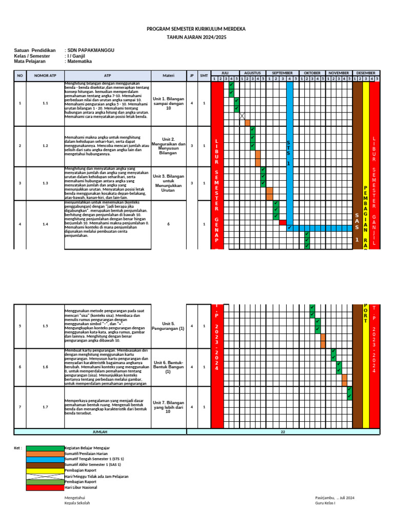 Promes Kelas 1 Kumer - MTK | PDF