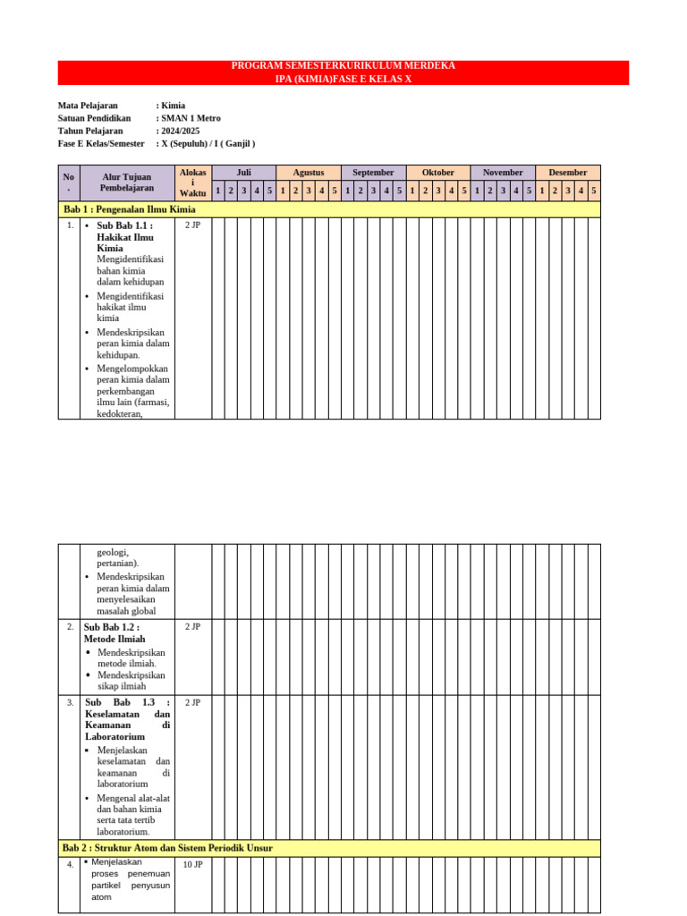 Prosem Fase e - Ipa (Kimia) | PDF