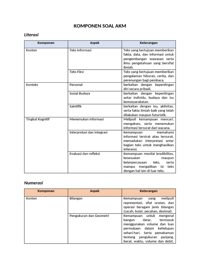 KOMPONEN SOAL AKM | PDF