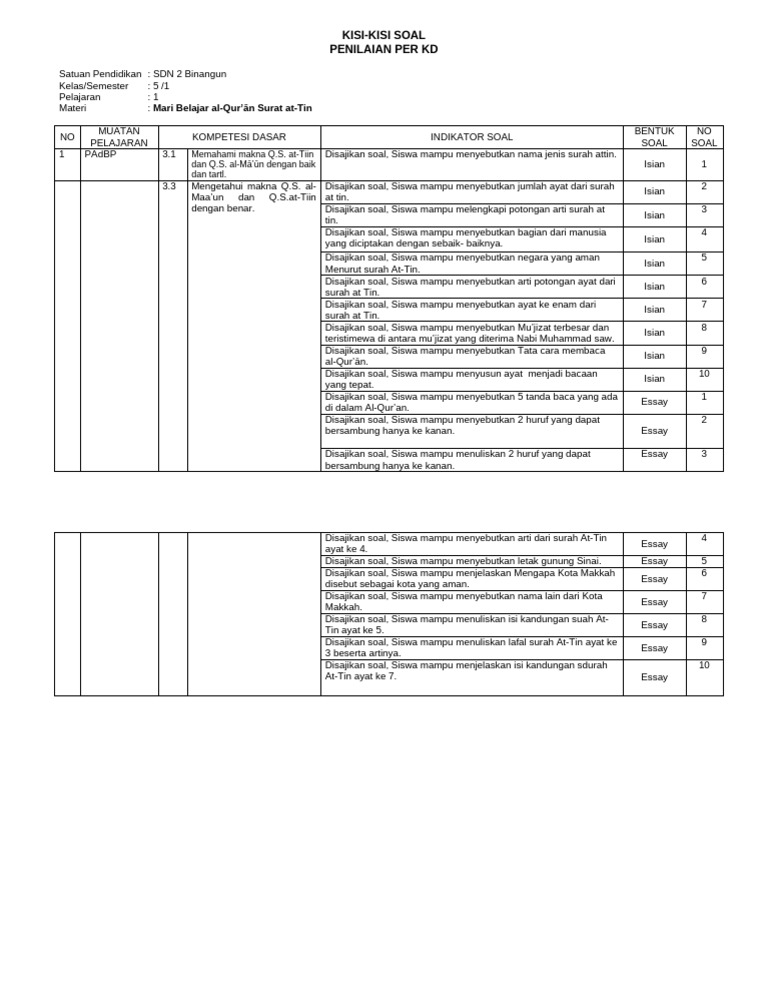KISI- KISI PAdBP PEL 1 KELAS 5A | PDF