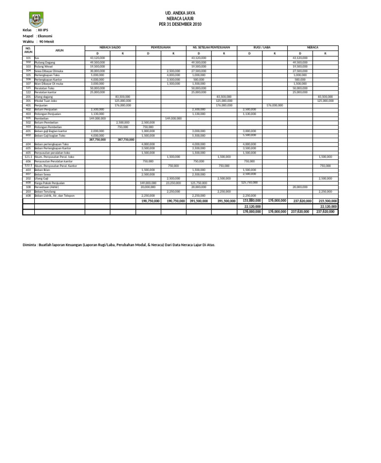 Latihan Eko. Xii - Neraca Lajur | PDF