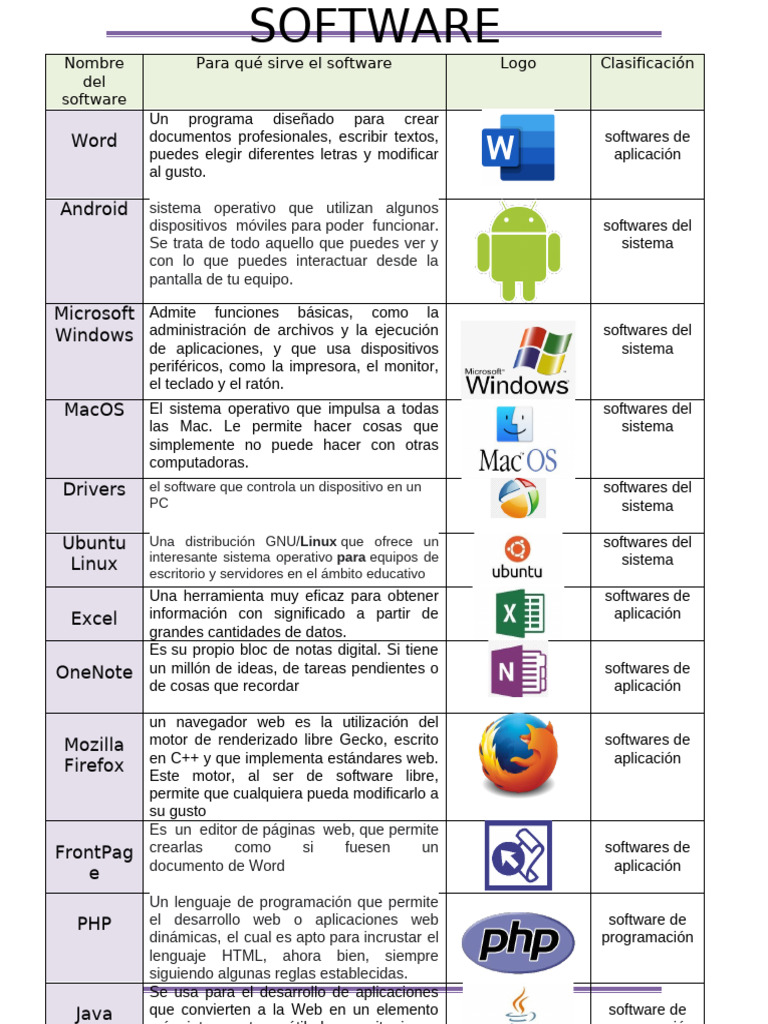 Actividad 6 TABLA COMPARATIVA EJEMPLOS DE SOFTWARE | PDF