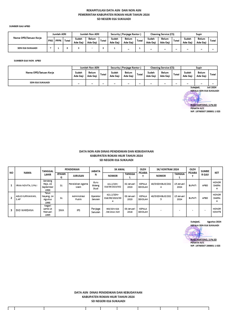 Rekapitulasi Data Asn Dan Non Asn | PDF