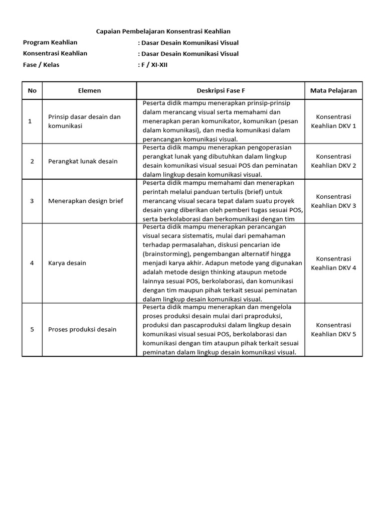 Elemen Fase F DKV | PDF