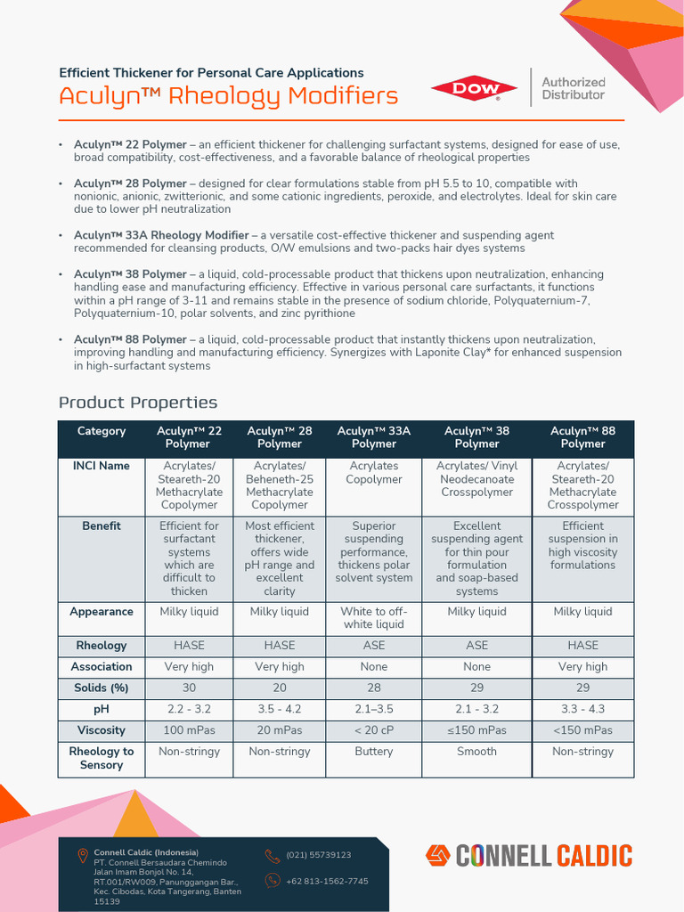 Aculyn™ Rheology Modifiers | PDF