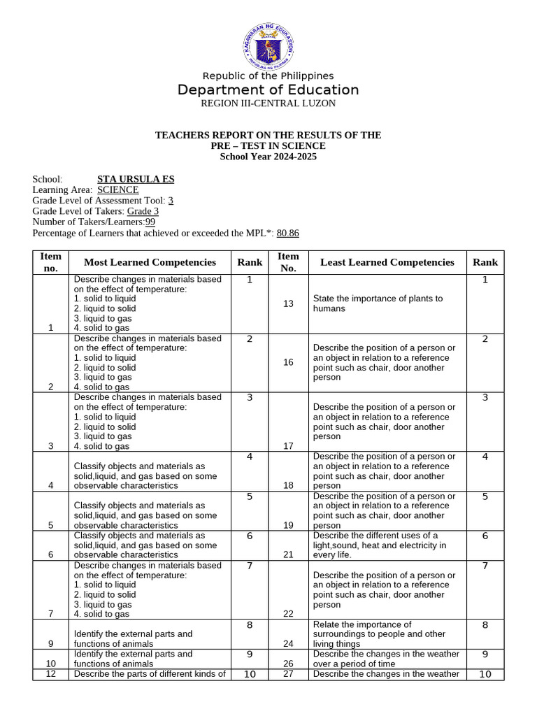 STAURSULA_2024-FINAL GR-3-6-NES-PRE-TEST_MPL-IN-SCIENCE | PDF