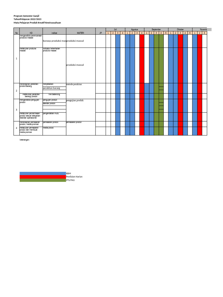 Promes PKH Ayu Fix | PDF