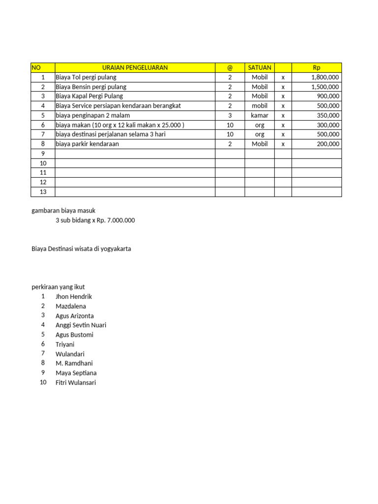 Plan Jalan Jalan | PDF