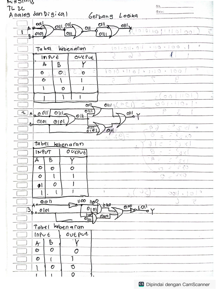 Soal Latihan Gerbang Logika M Hylmi Syahri | PDF