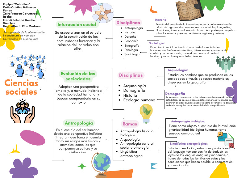 Cuadro Sinóptico Ciencias Sociales | PDF