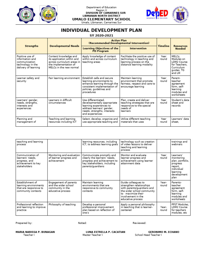 Finalized LDM Individual Development Plan | PDF