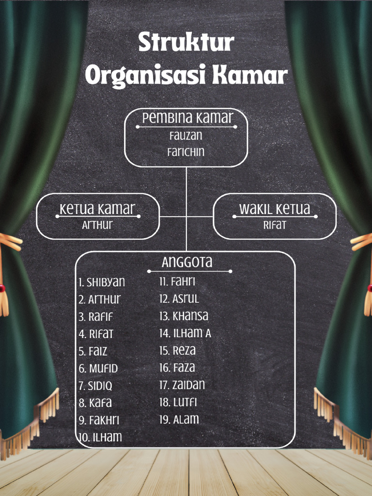 Struktur Kamar | PDF