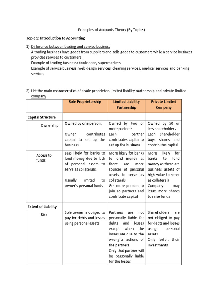 Principles of Accounts Theory | PDF