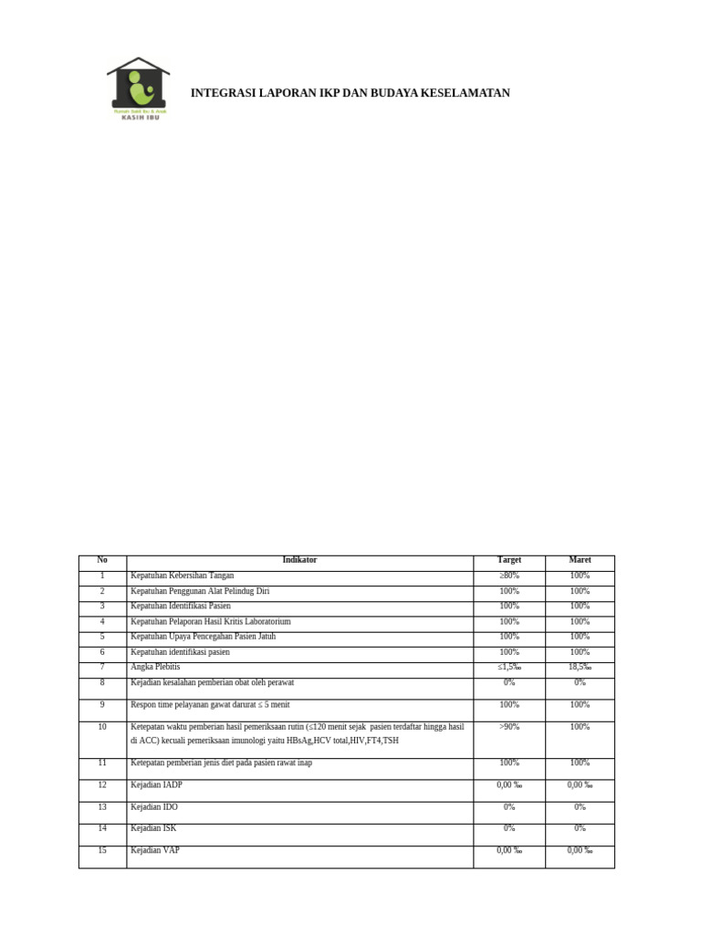 INTEGRASI LAPORAN IKP DAN BUDAYA KESELAMATAN | PDF
