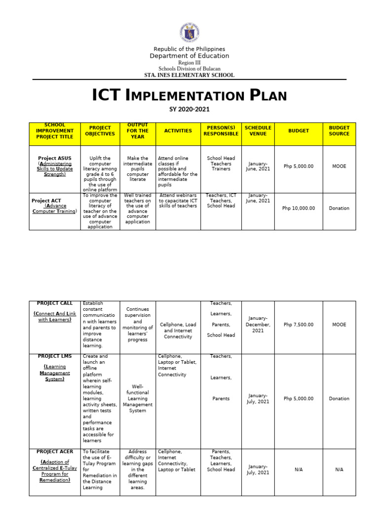 ICT Implementation Plan for Schools 2021 | PDF | Educational Technology ...