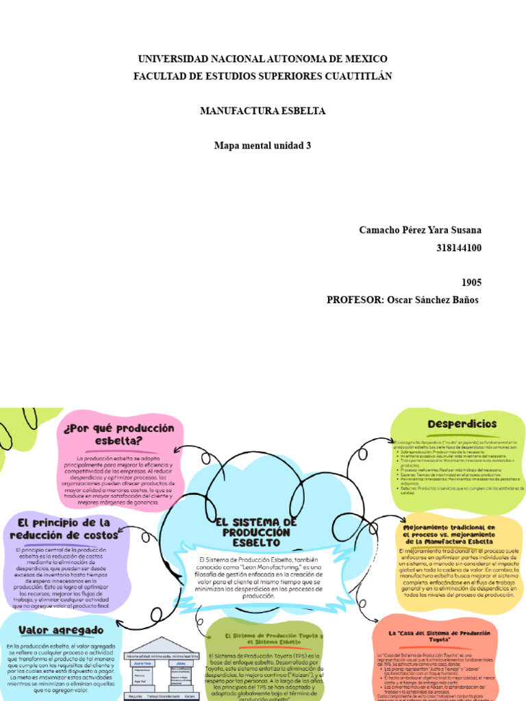 Mapa Mental Unidad 3 | PDF