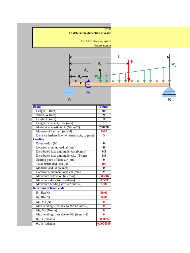 Beam Simply Supported | PDF