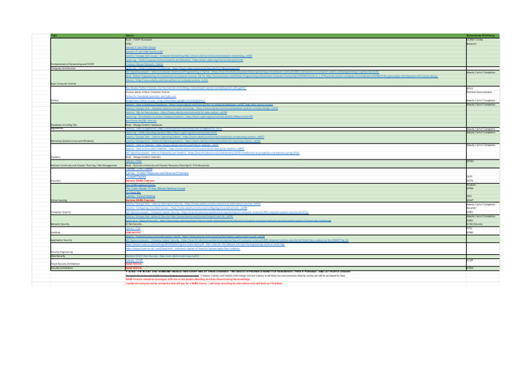 Security Engineering Training Plan - Curriculum | PDF