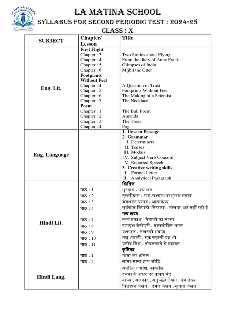 10 Syllabus | PDF