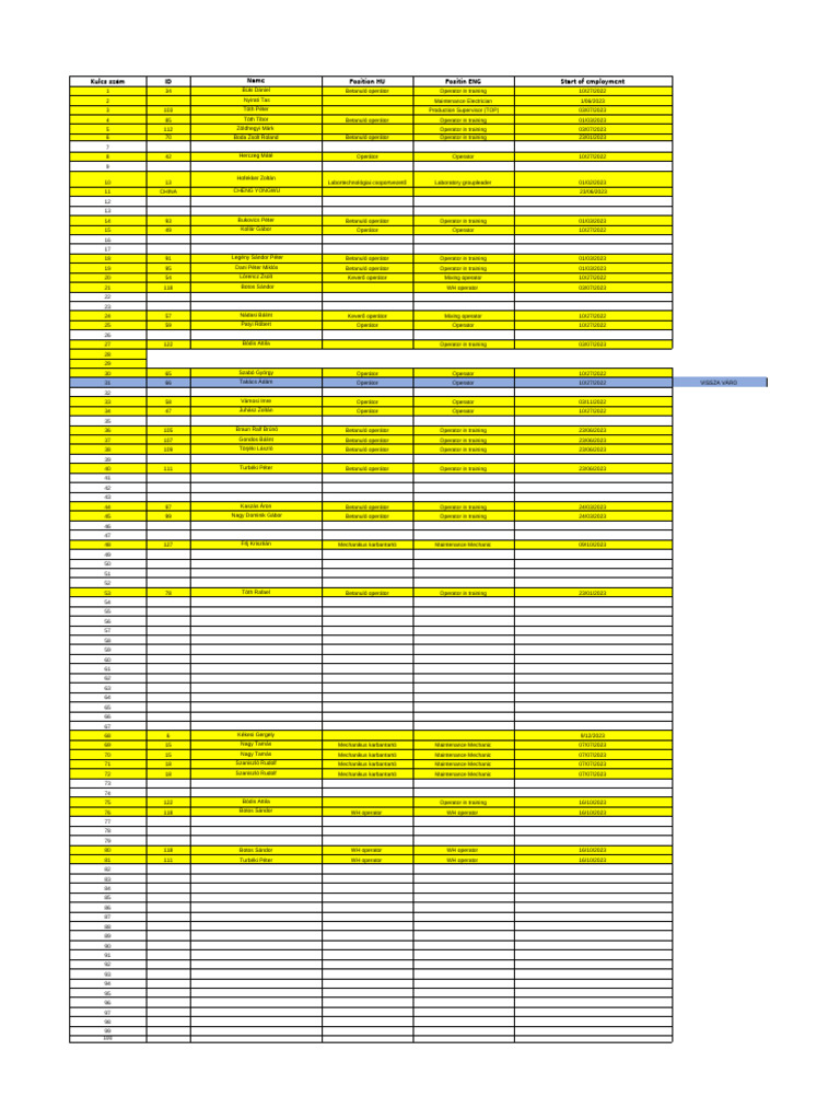Key List - Kulcs Lista | PDF