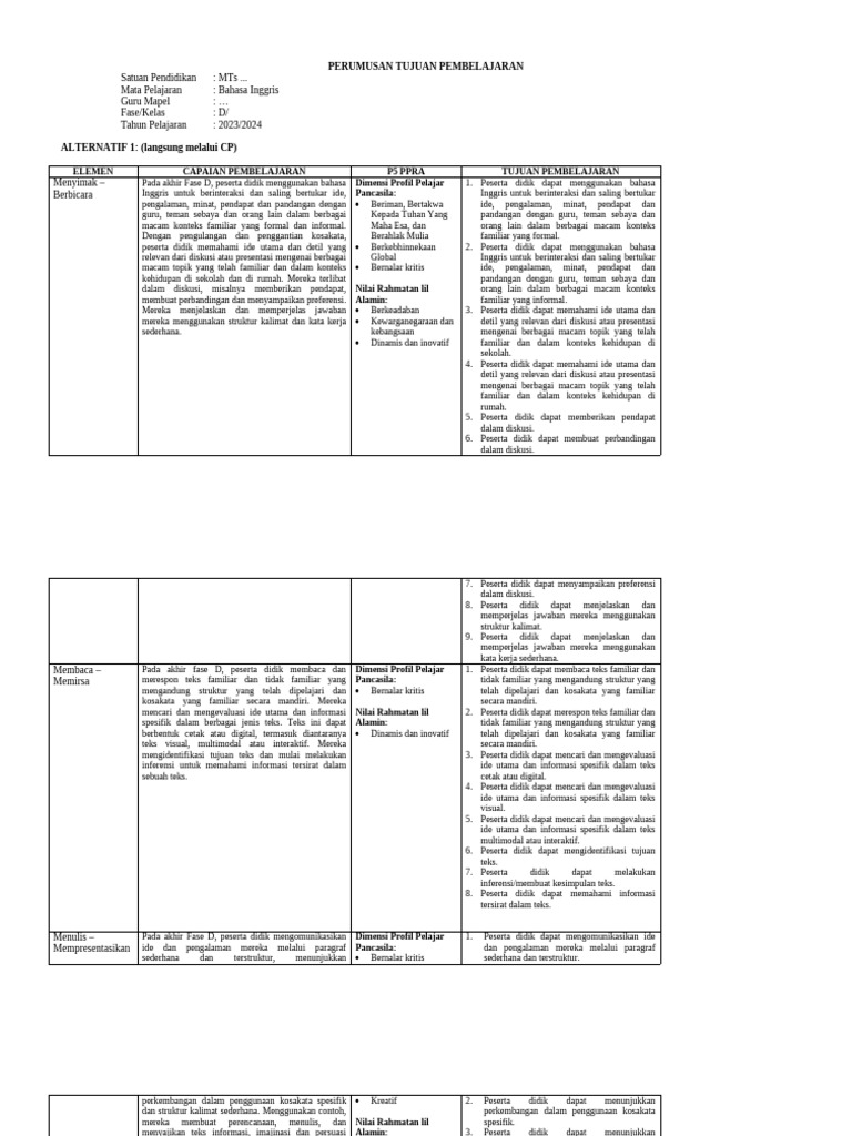 LK Perumusan TP C1 Group Oke | PDF