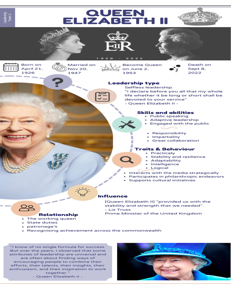 Queen Elizabeth II - Team 2 | PDF | Elizabeth Ii | Leadership