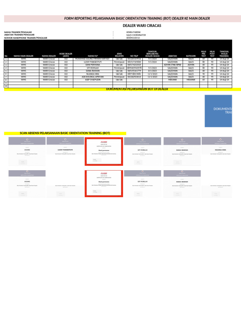 Format Pelaporan Basic Orientation Training Dealer-Main Dealer-Ahm | PDF
