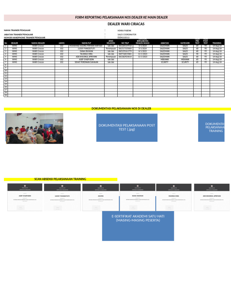 Format Pelaporan Nos Training Dealer-Main Dealer-Ahm | PDF